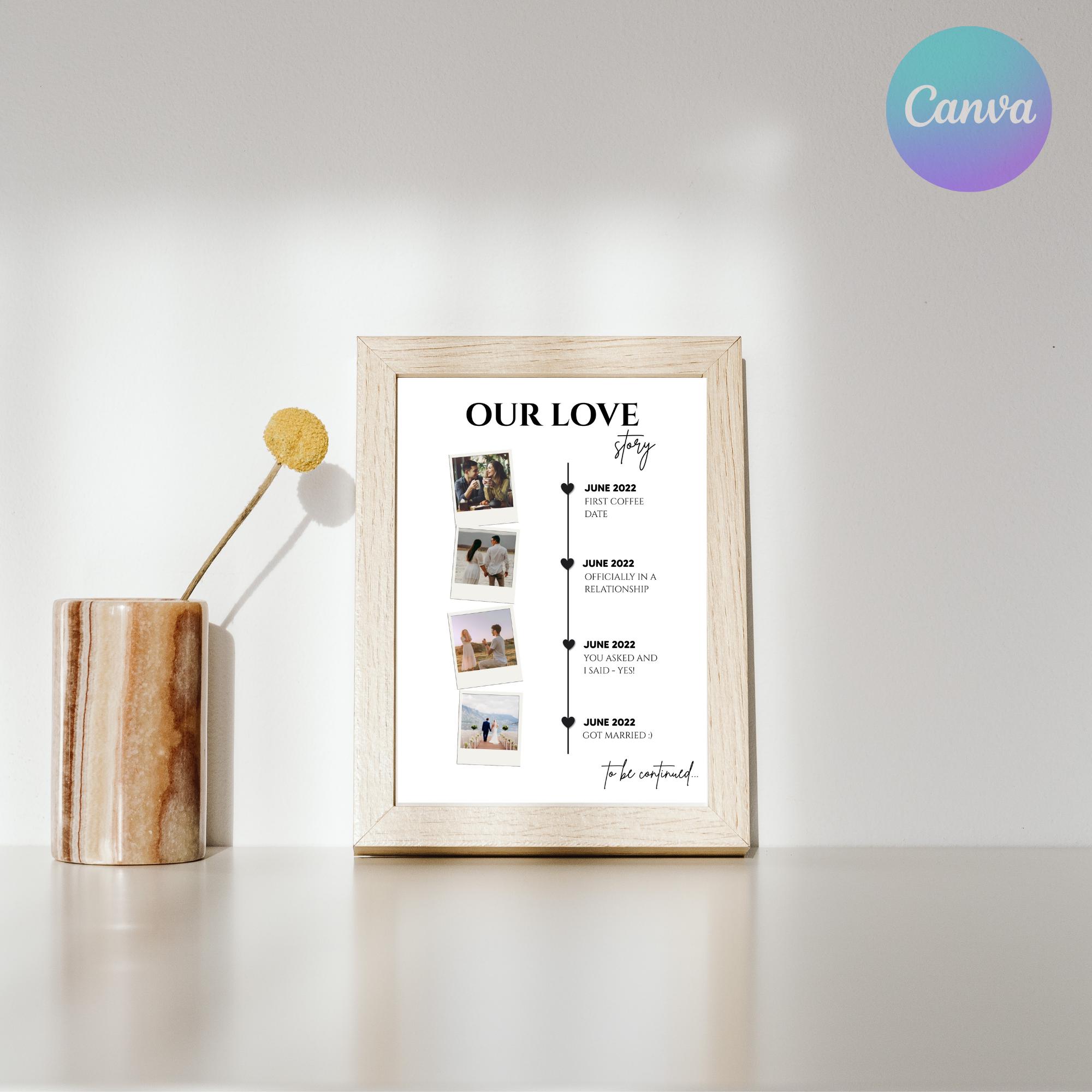 Love Story Timeline Printable | Couple Milestone Photo Frame ...