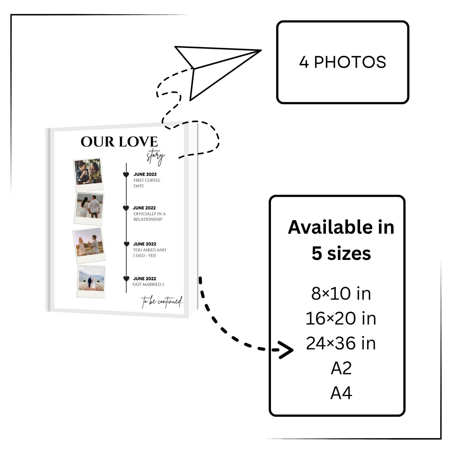 Love Story Timeline Printable | Couple Milestone Photo Frame ...