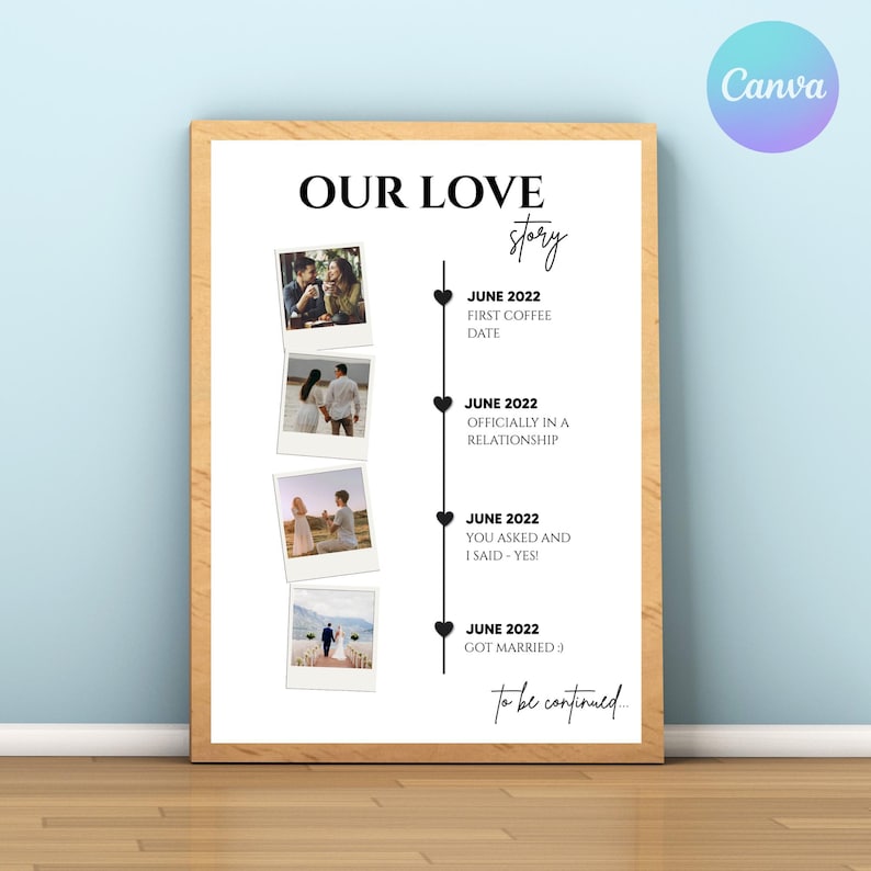 Love Story Timeline Printable | Couple Milestone Photo Frame ...