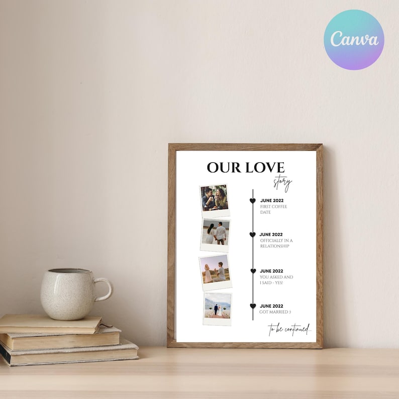 Love Story Timeline Printable | Couple Milestone Photo Frame ...