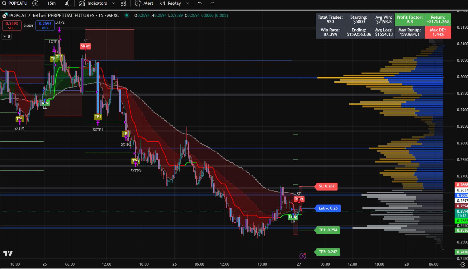 Elite Tradingview Strategy | Ai-powered Algo | Crypto & Forex |smart ...