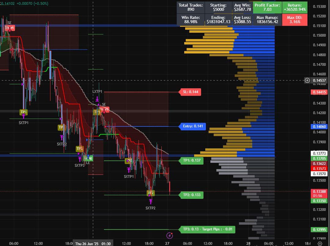 Elite Tradingview Strategy | Ai-powered Algo | Crypto & Forex |smart ...