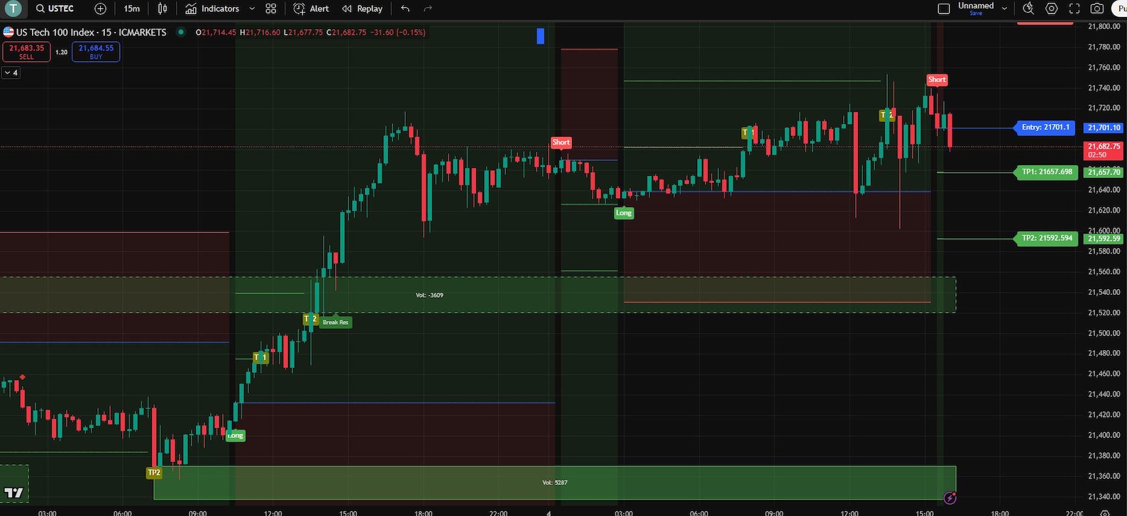 Advanced Ai-powered Tradingview Strategy | Crypto & Forex | Smart ...