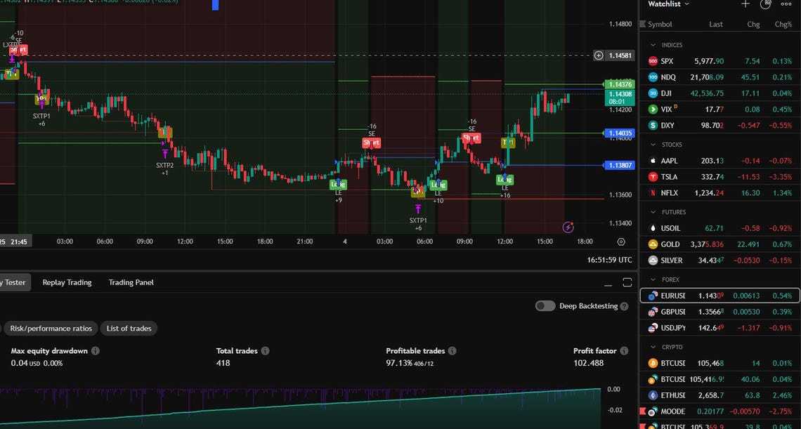 Advanced Ai-powered Tradingview Strategy | Crypto & Forex | Smart ...