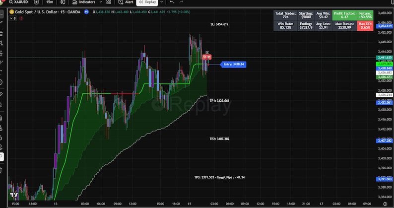 Elite Tradingview Strategy | Ai-powered Algo | Crypto & Forex |smart ...