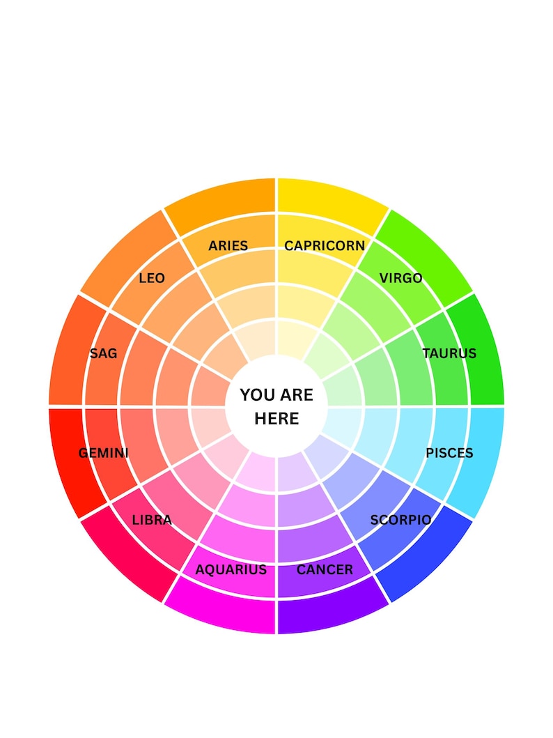 Color Wheel Zodiac - Etsy