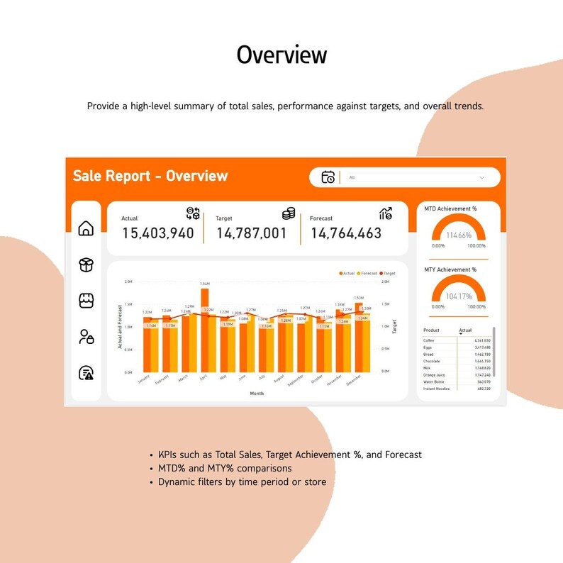Sales Dashboard Power BI Template | Business Analytics Report With ...