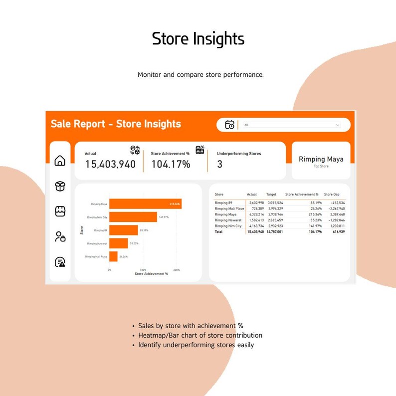 Sales Dashboard Power BI Template | Business Analytics Report With ...