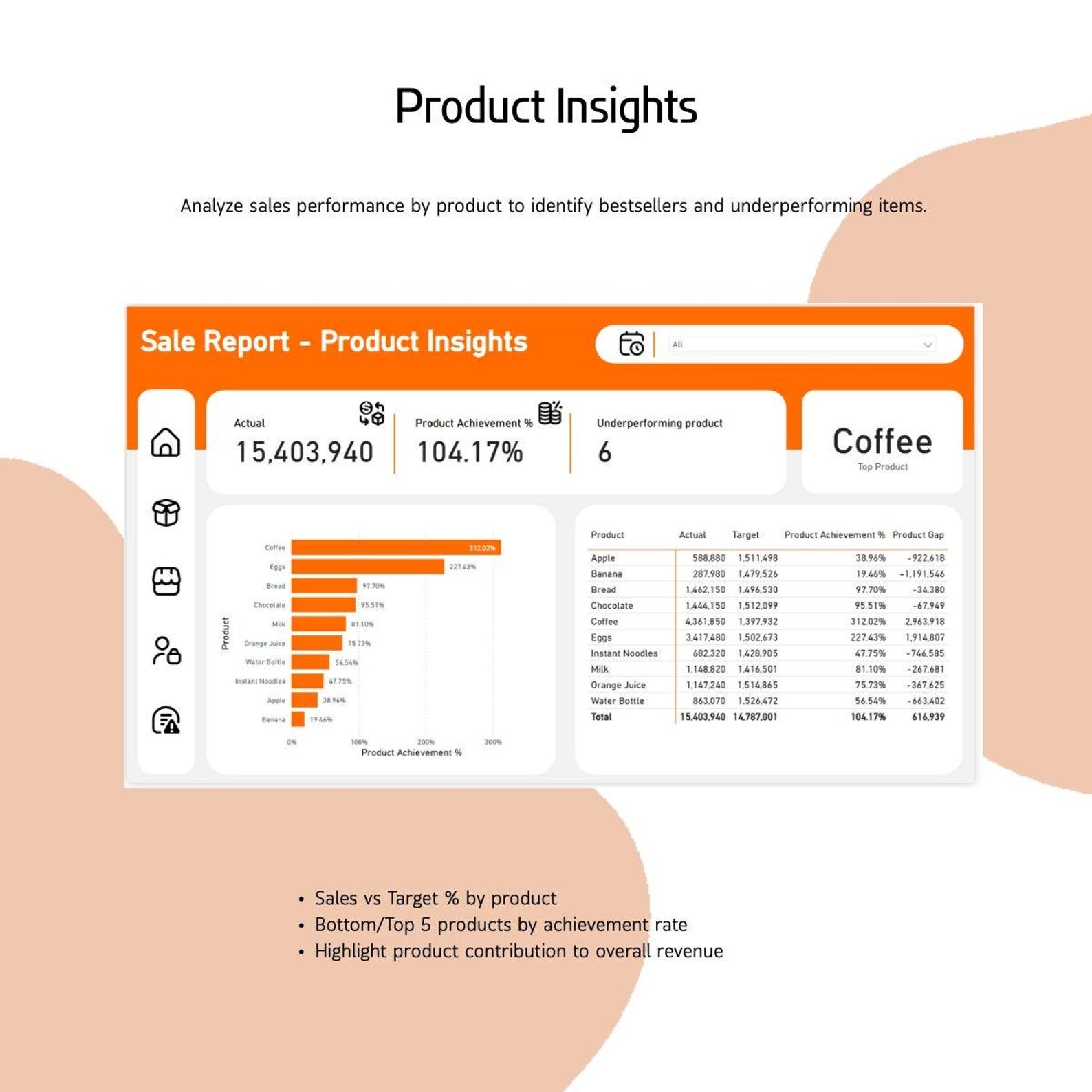Sales Dashboard Power BI Template | Business Analytics Report With ...