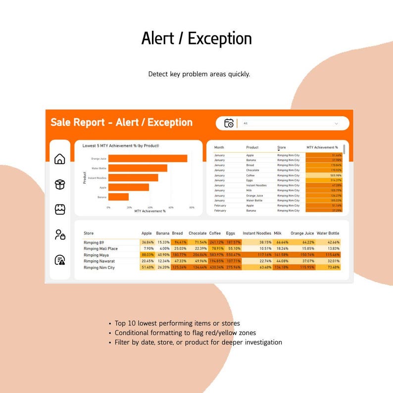 Sales Dashboard Power BI Template | Business Analytics Report With Targets & Insights | .PBIX ...