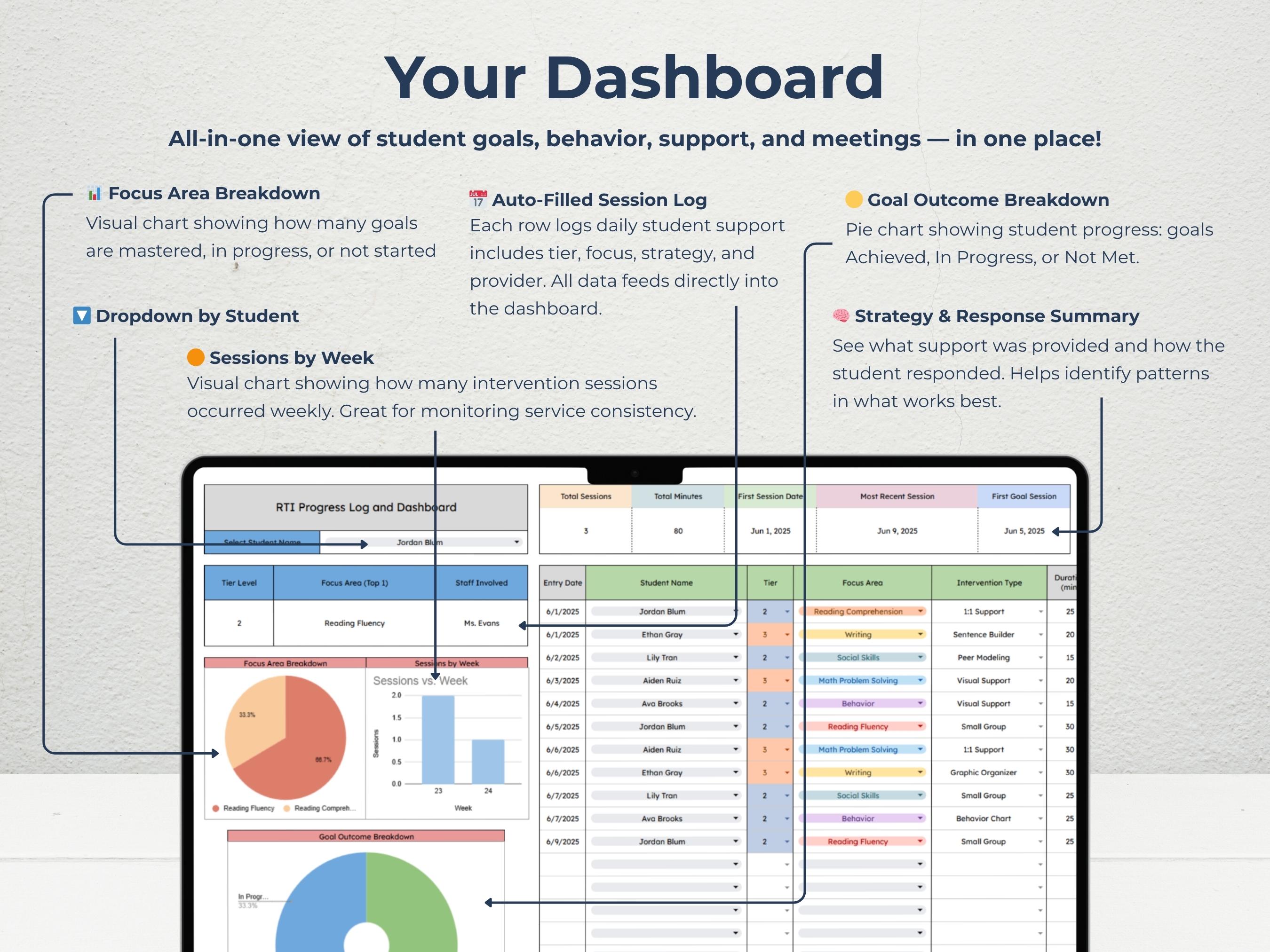 RTI Progress Log & Dashboard: Special Education SMART Goal Tracker ...