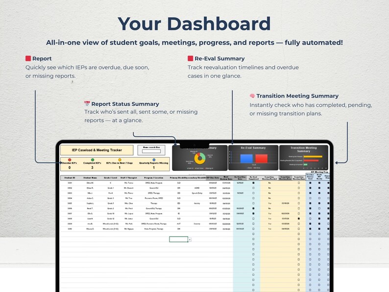 IEP Caseload Tracker PRO Google Sheet: Special Education, Re-eval ...