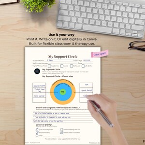 Secondary IEP Toolkit for Teens – 13 Editable Canva Pages | Self ...