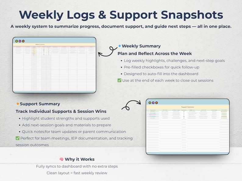 IEP Dashboard Google Sheet | Special Education Data Tracker, SPED Goal ...