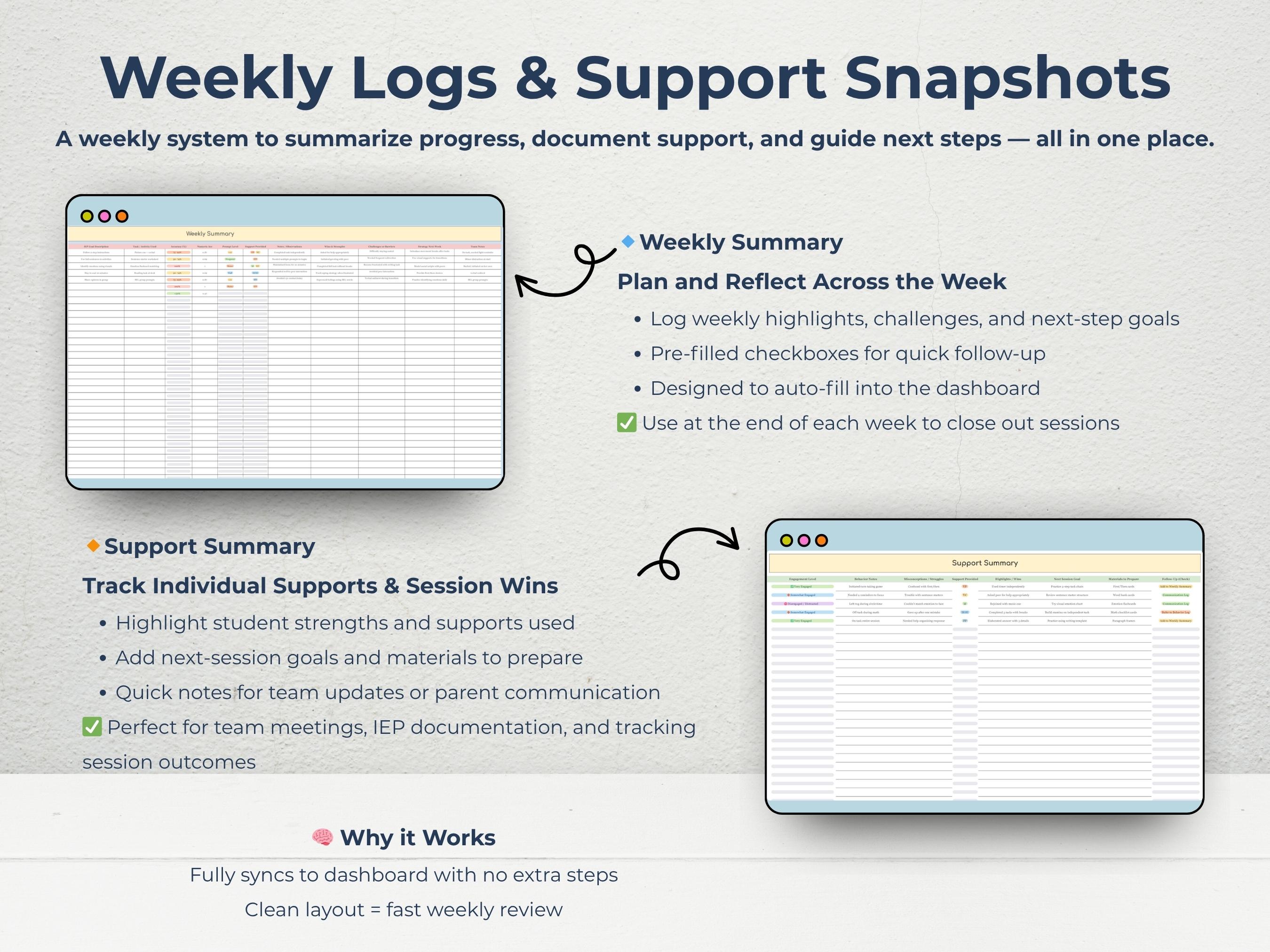 IEP Dashboard Google Sheet | Special Education Data Tracker, SPED Goal ...