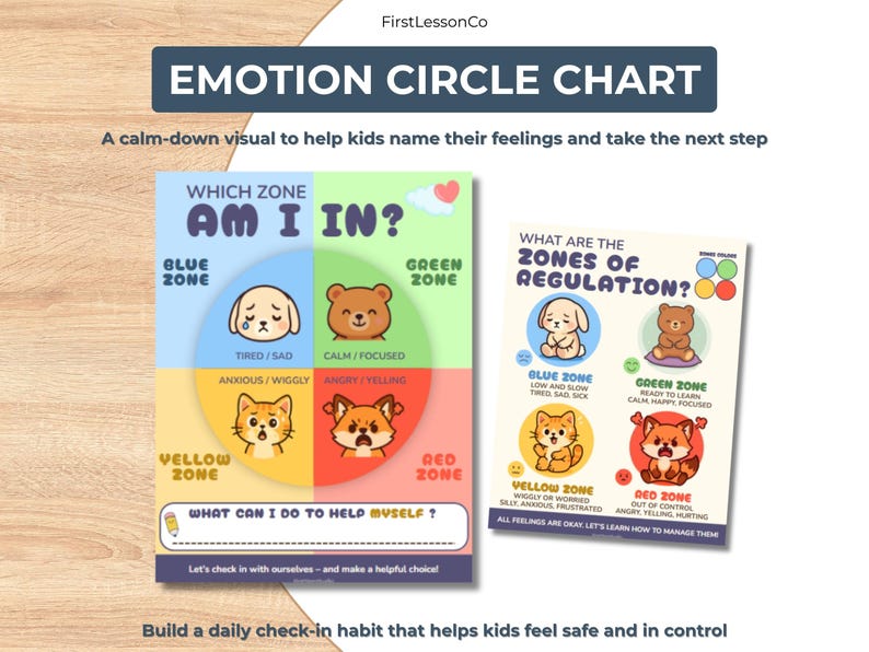 Zones of Regulation Toolkit: SEL SPED Visuals, Emotion Chart, Calming ...
