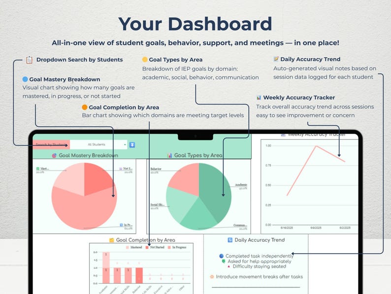 IEP Dashboard: SPED Google Sheets Log - Student Goal Tracker, Behavior ...