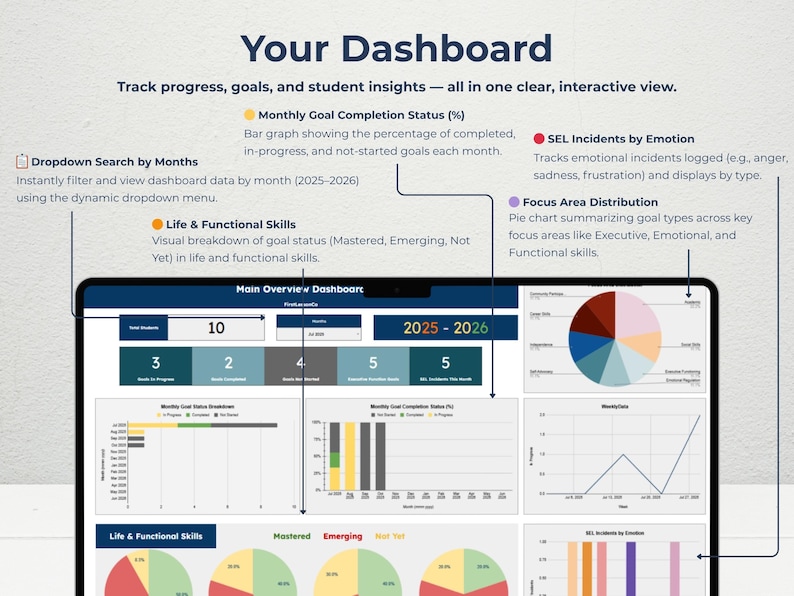 Secondary IEP Goal Tracker: SPED Google Sheets Transition, Goals and ...
