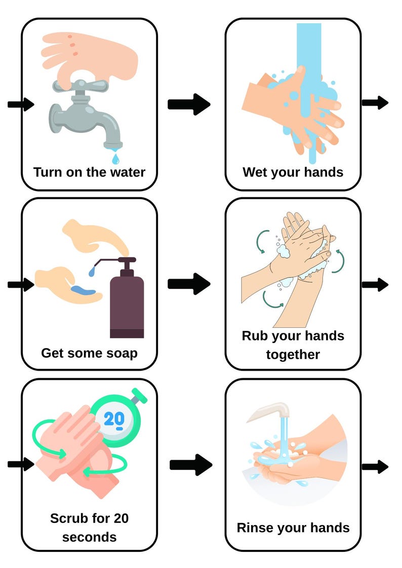 Daily Routine Flowcharts – Visual Schedule for Autistic Kids - Etsy ...