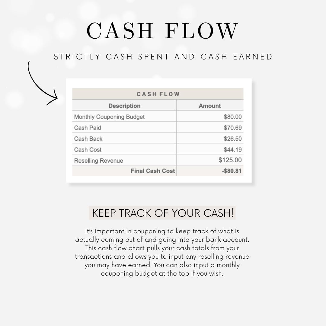 Monthly Coupon Expense Tracker | Couponing Template for Google Sheets ...
