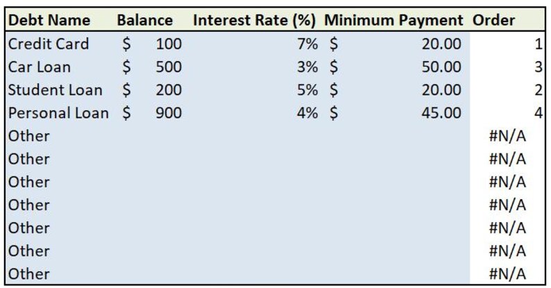Debt Payoff Tracker Excel Template | Snowball & Avalanche Methods ...