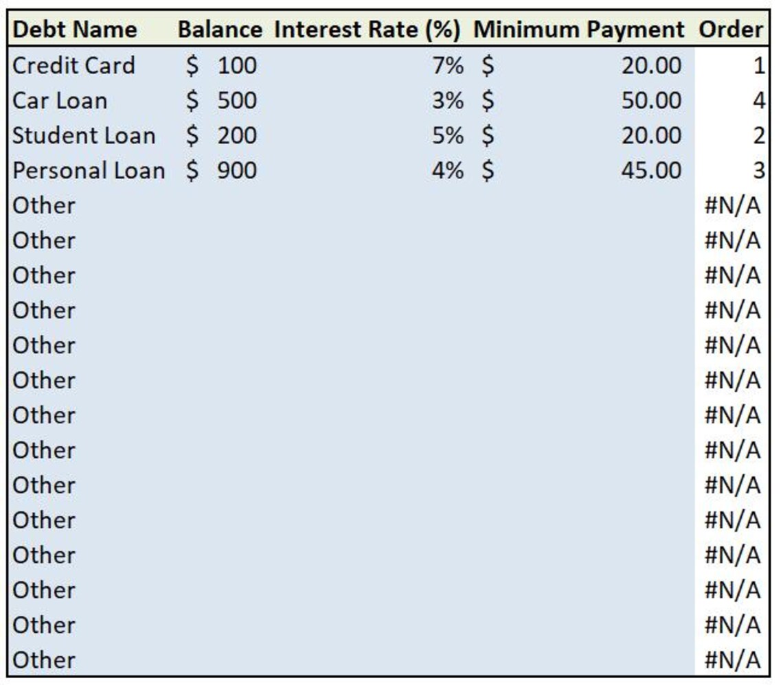 Debt Payoff Tracker Excel Template | Snowball & Avalanche Methods ...