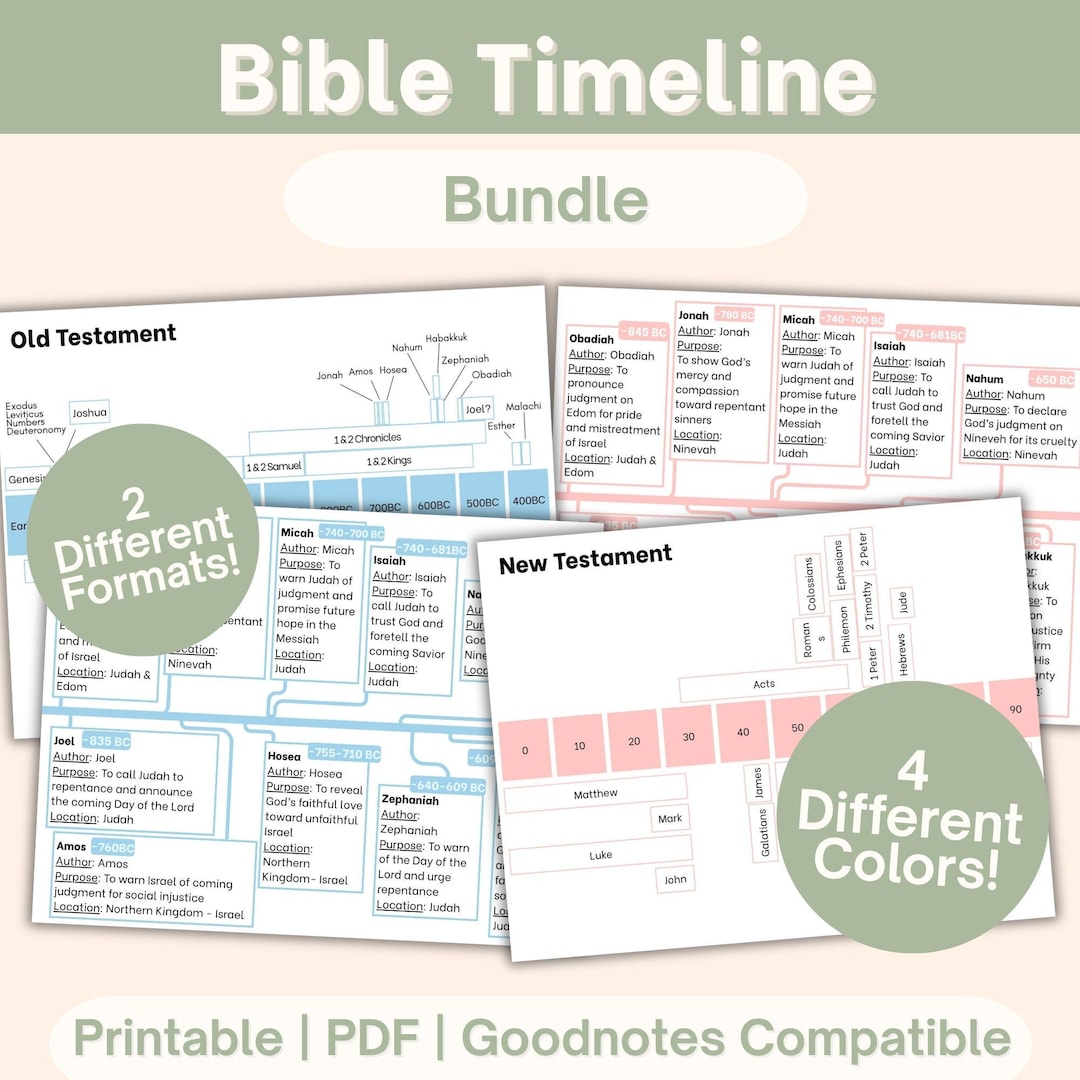 Bible Timelines Printable, Old and New Testaments Chronological Order ...