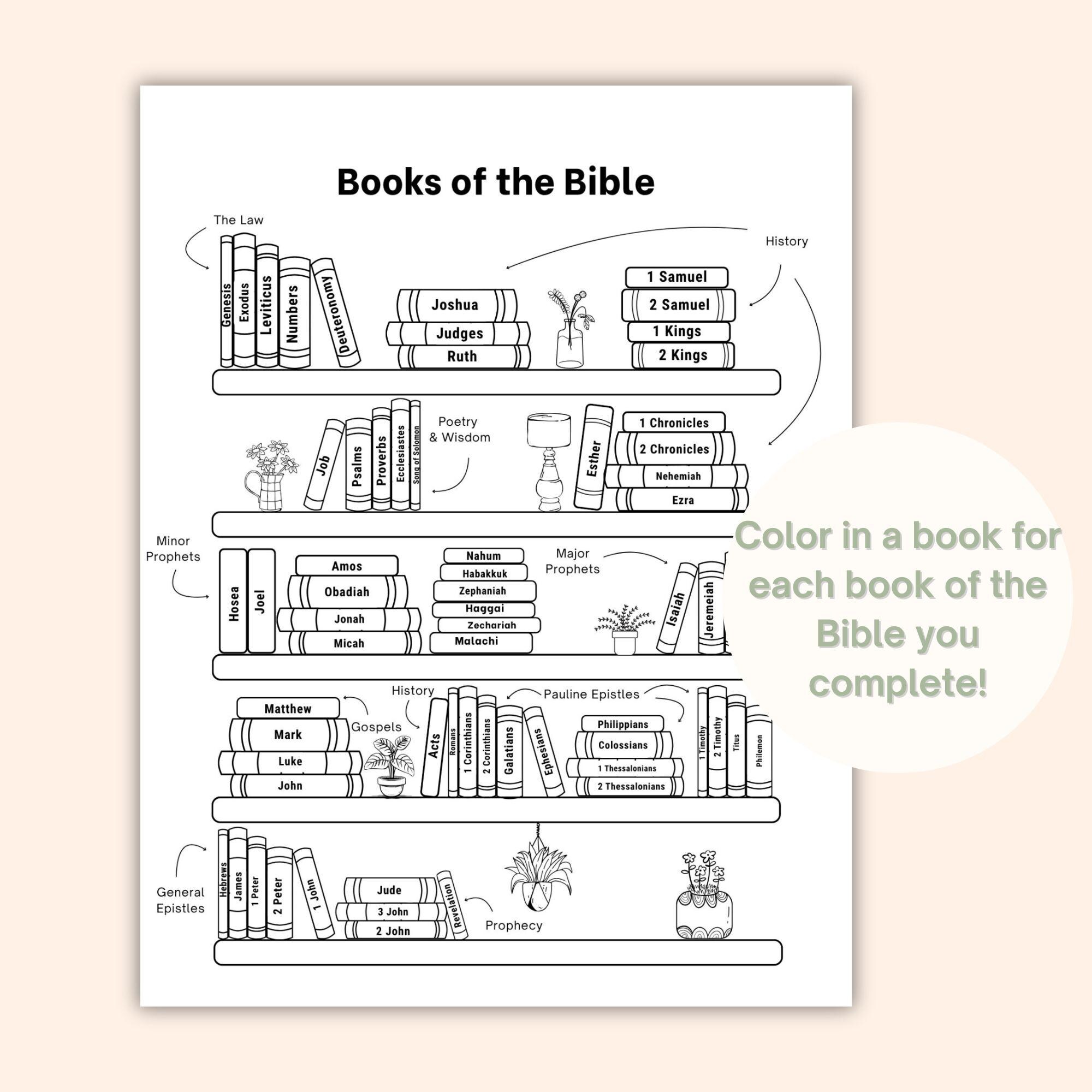 Bible Reading Log Tracker, Daily Devotional Log, Daily Bible Reading ...