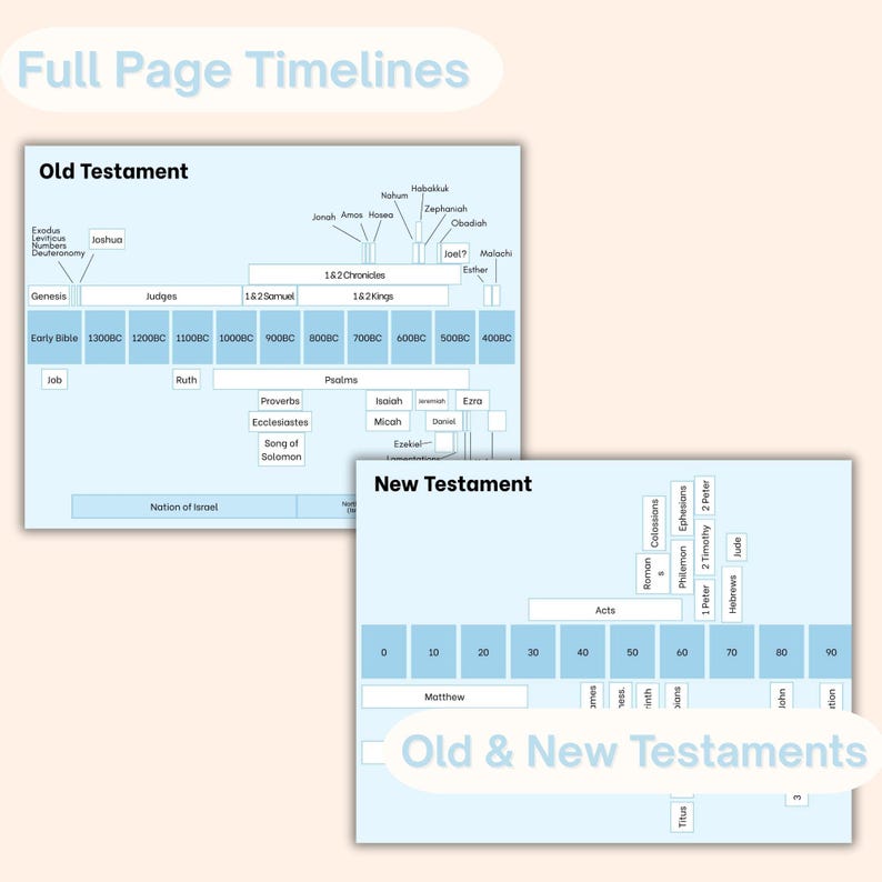 Bible Timeline, Books of the Bible Chart, Bible Made Simple, Easy Bible ...