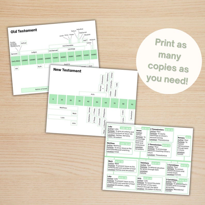 Bible Timelines Printable, Old and New Testaments Chronological Order ...