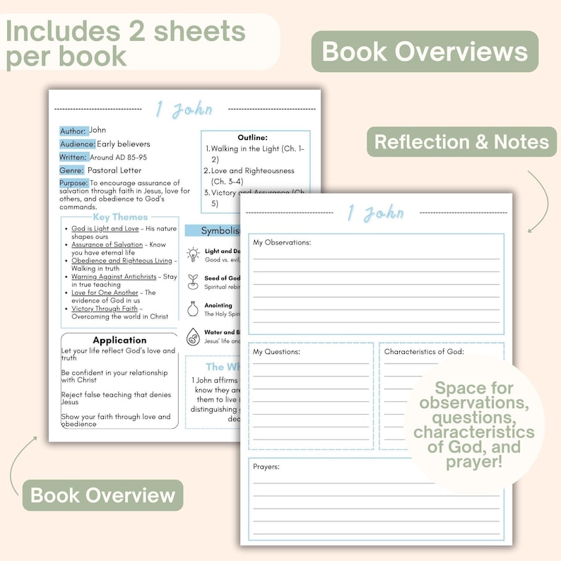 Bible Study Bundle in Depth Study Guide, Entire Bible Book Summary ...