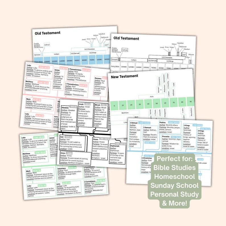 Bible Timelines Printable, Old and New Testaments Chronological Order ...