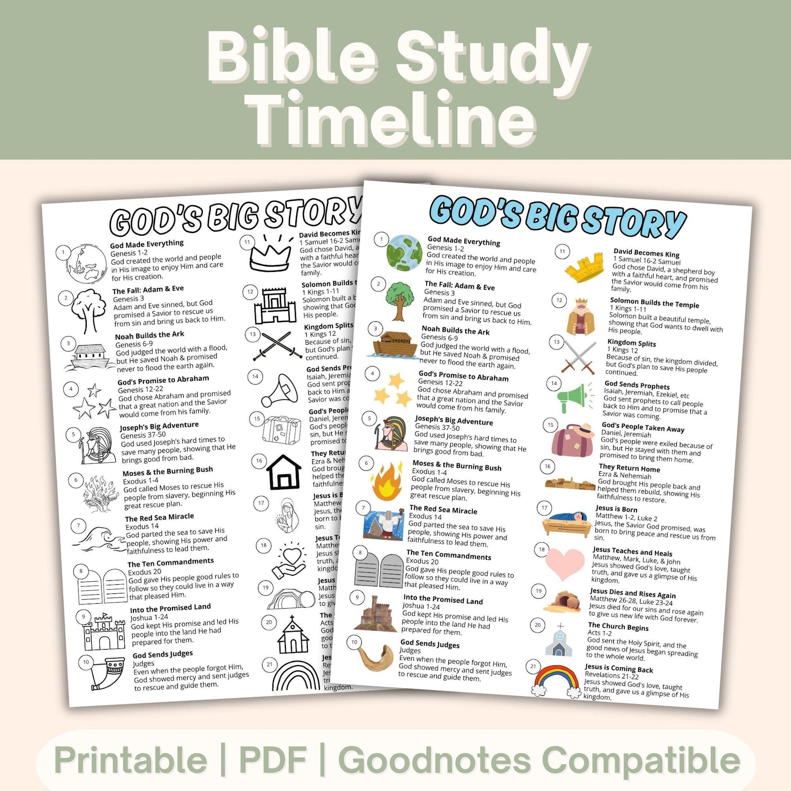 Kids Bible Timeline Chart Printable, Key Bible Events, Bible Overview ...