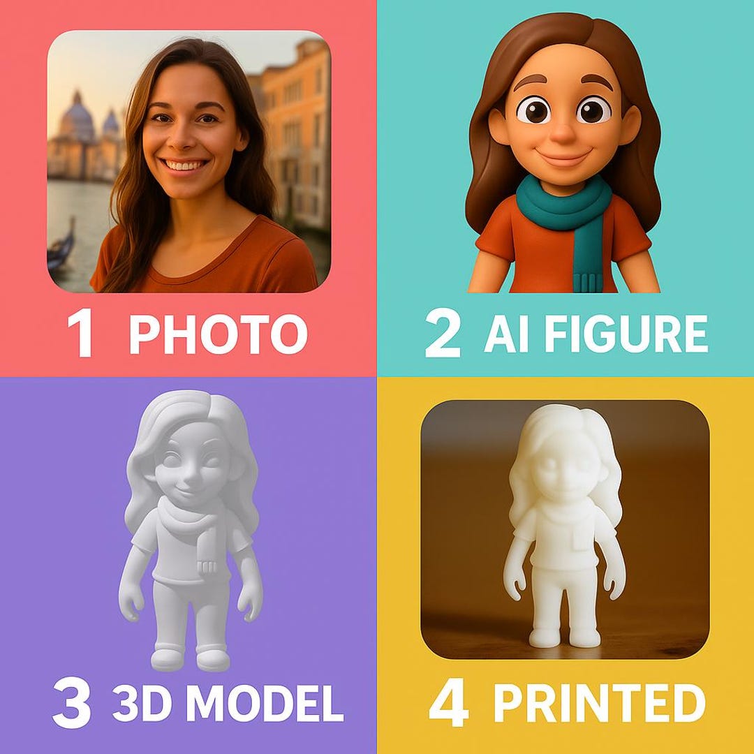 Mini-me Figures, Personalized 3D Printed Figures From Your Photo - PLA ...
