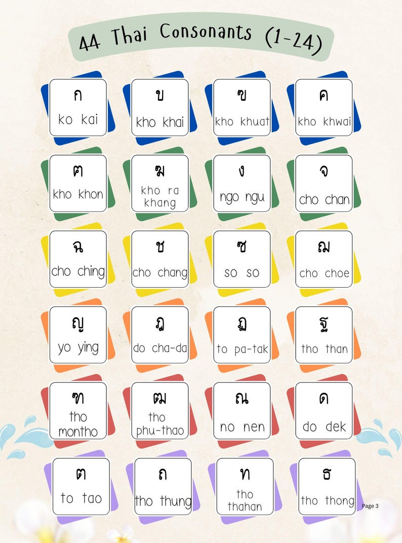Basic Thai for Foreigners – Learn Thai Consonants With Fun & Practice ...