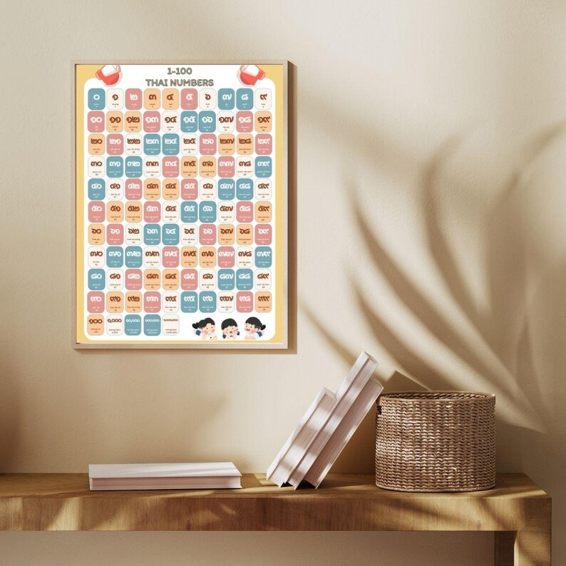 Thai Vowels and Numbers Flashcards and Poster – 32 Thai Vowels + Thai ...