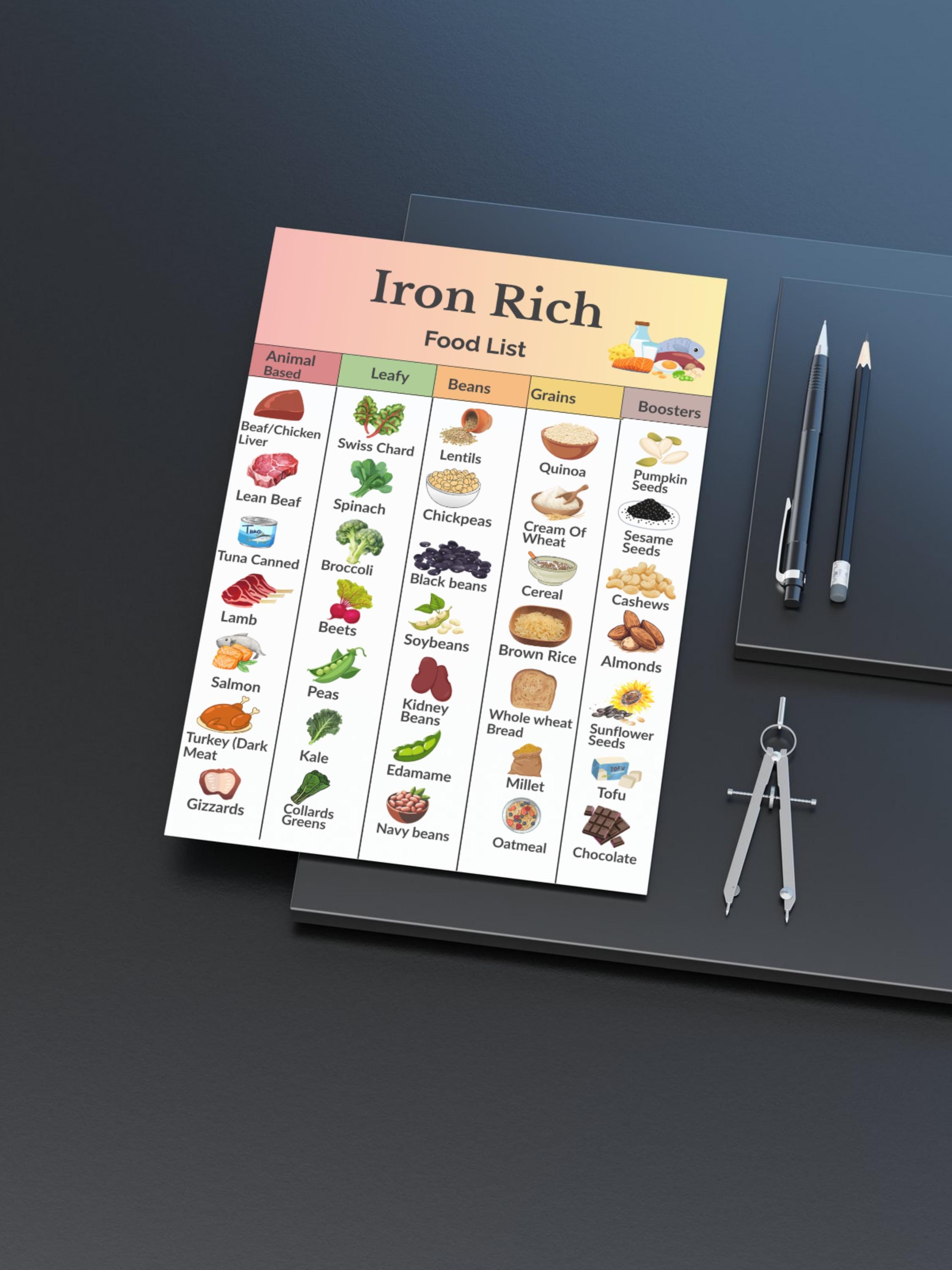 Iron Rich Food List Printable PDF | Foods High in Iron Chart for Anemia ...