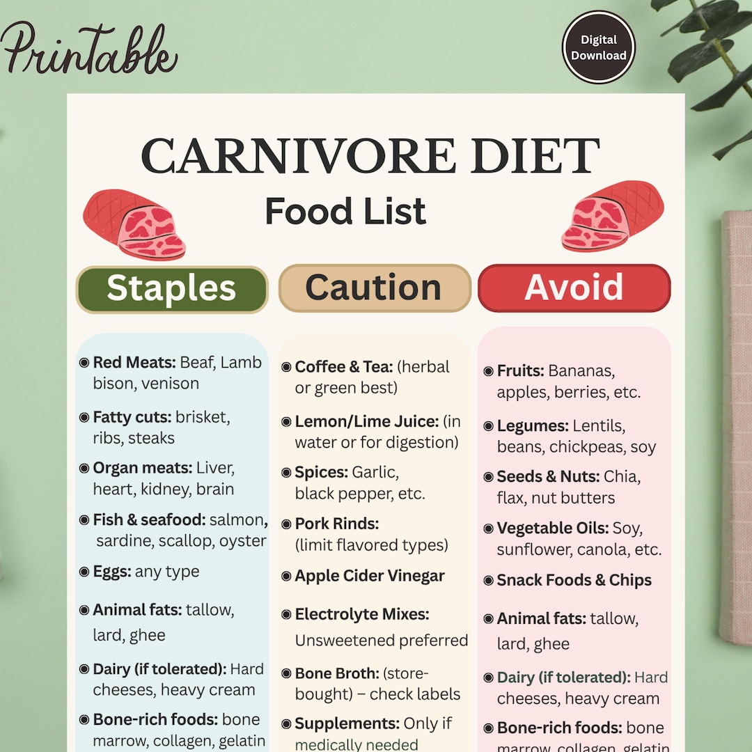 Carnivore Diet Food List & Meal Plan | Printable High Protein, Zero ...