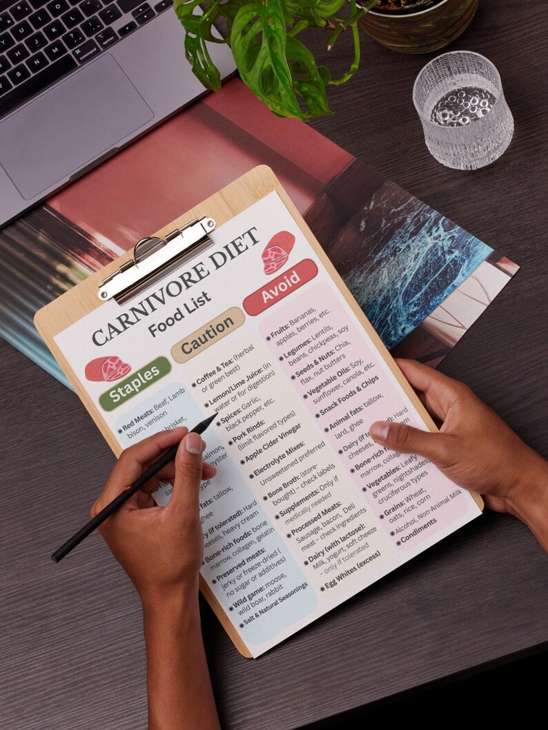 Carnivore Diet Food List & Meal Plan | Printable High Protein, Zero ...