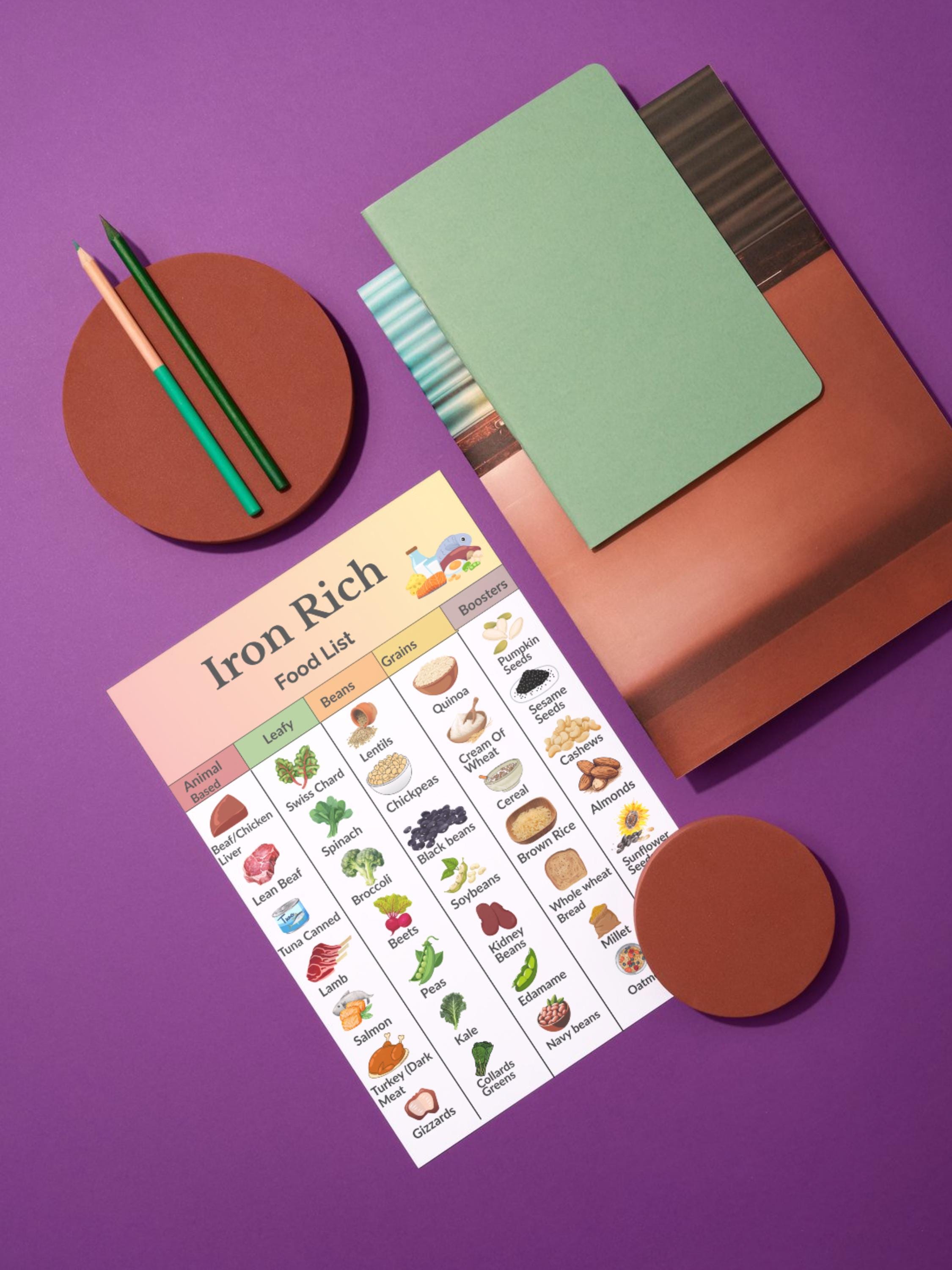 Iron Rich Food List Printable PDF | Foods High in Iron Chart for Anemia ...