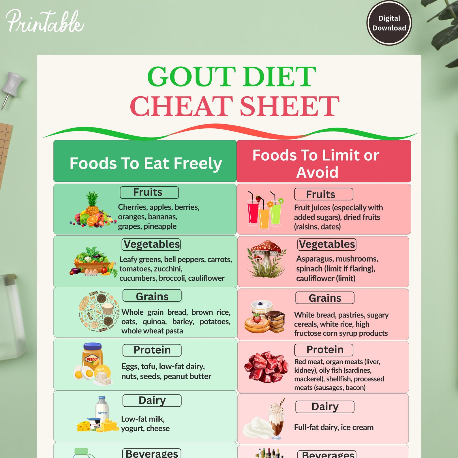Gout Diet Food List | Low Purine Foods Chart & Grocery List | Gout Diet ...