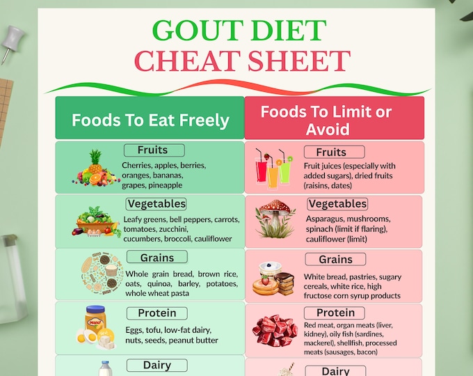 Gout Diet Food List, Gout Diet Food Chart, Gout Food List for Low ...