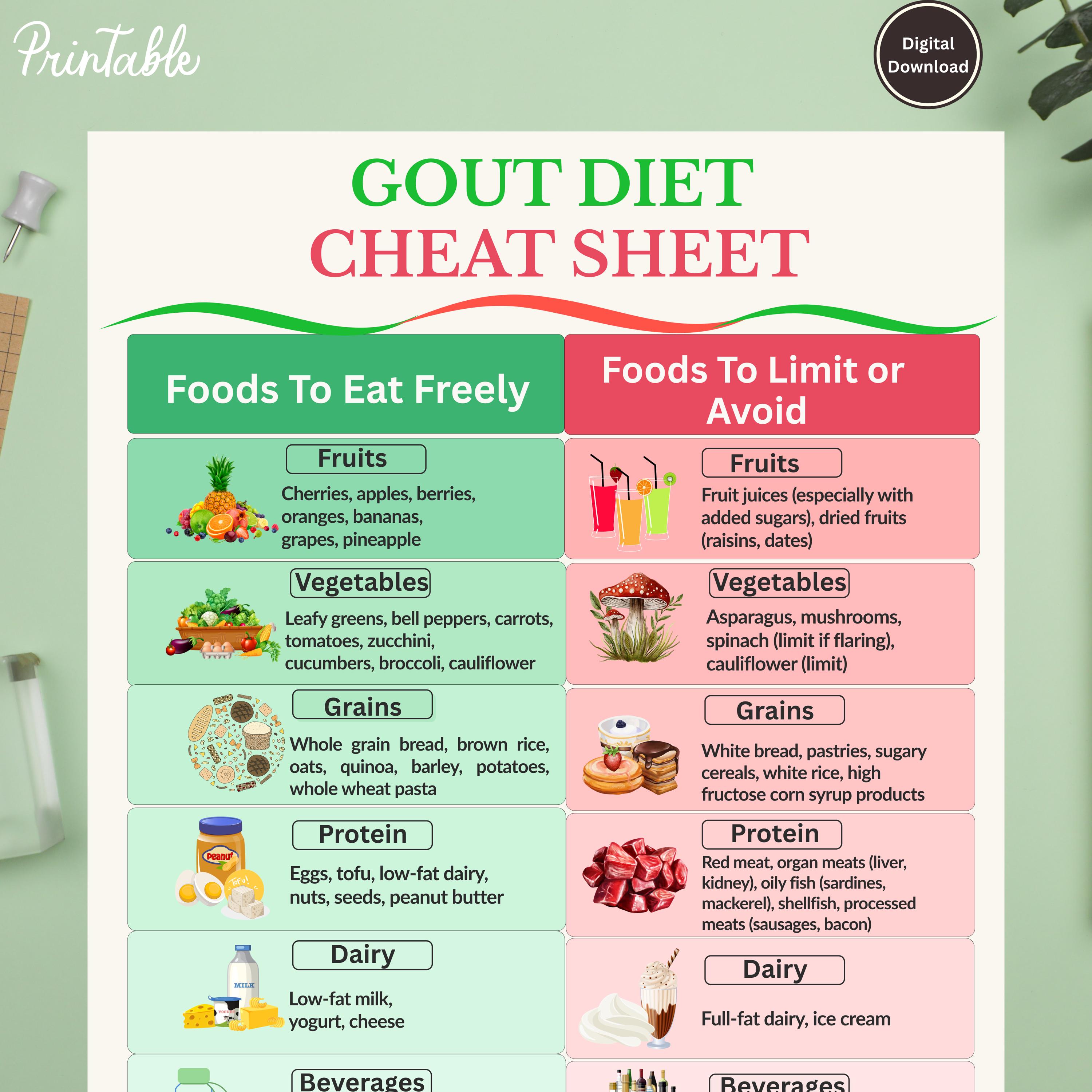 Gout Diet Food List | Low Purine Foods Chart & Grocery List | Gout Diet ...