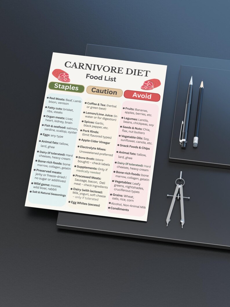 Carnivore Diet Food List & Meal Plan | Printable High Protein, Zero ...