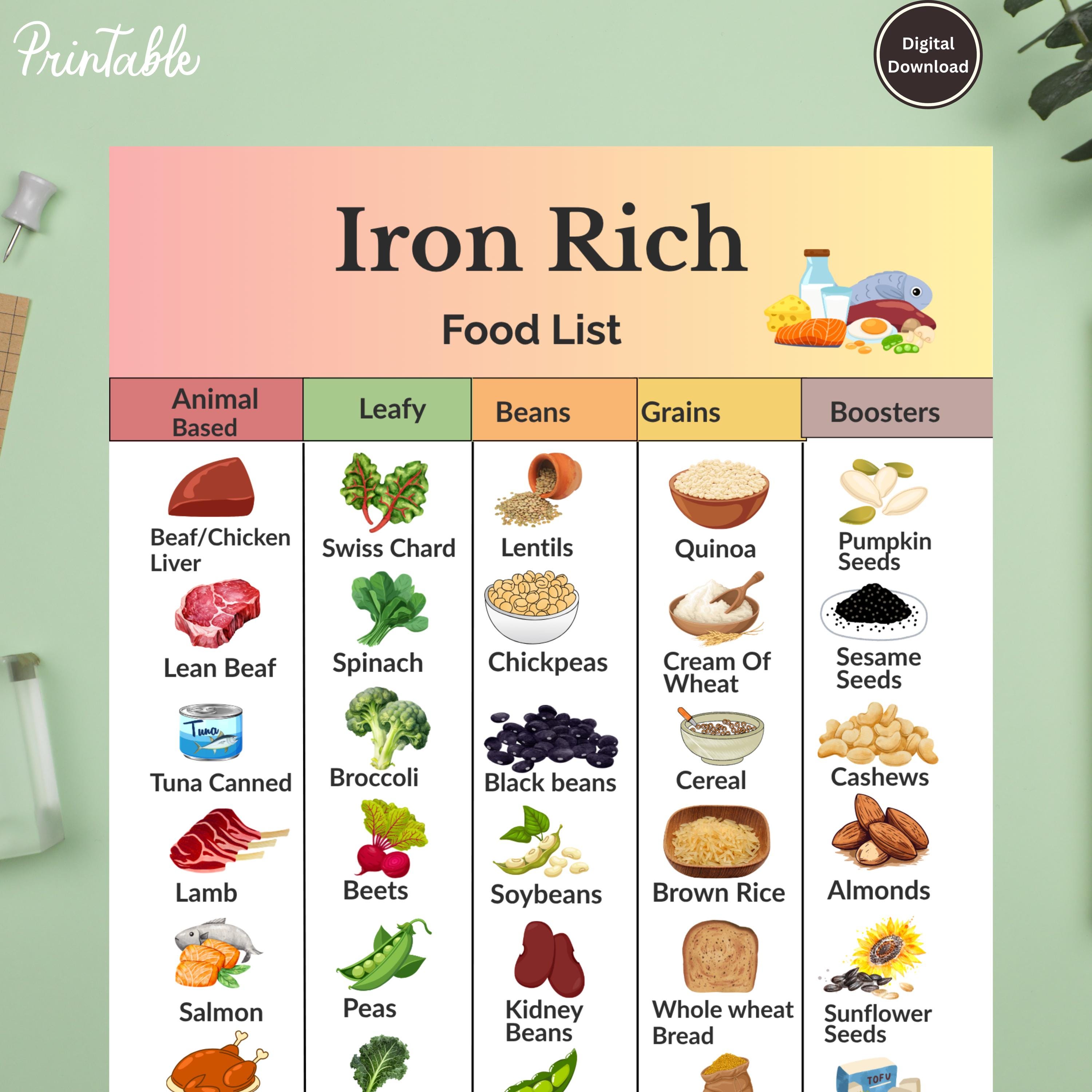 Iron Rich Food List Printable PDF | Foods High in Iron Chart for Anemia ...