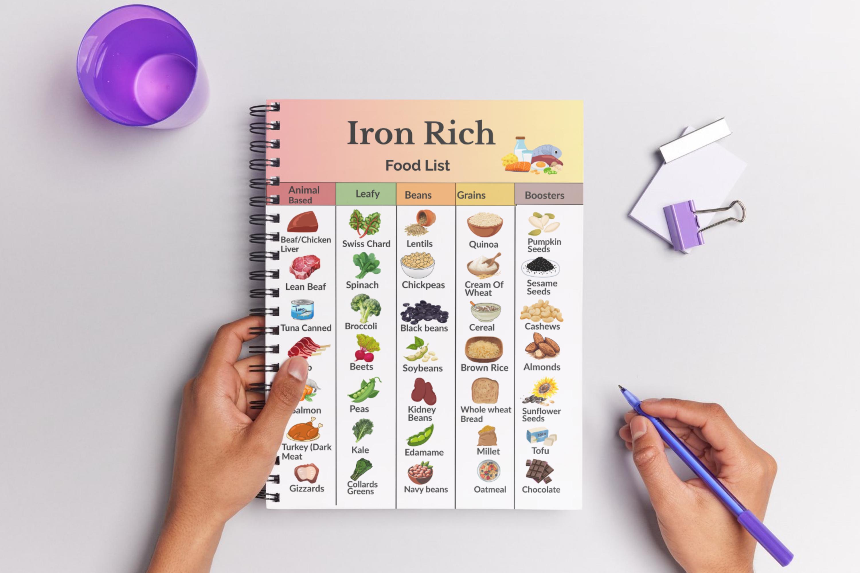 Iron Rich Food List Printable PDF | Foods High in Iron Chart for Anemia ...