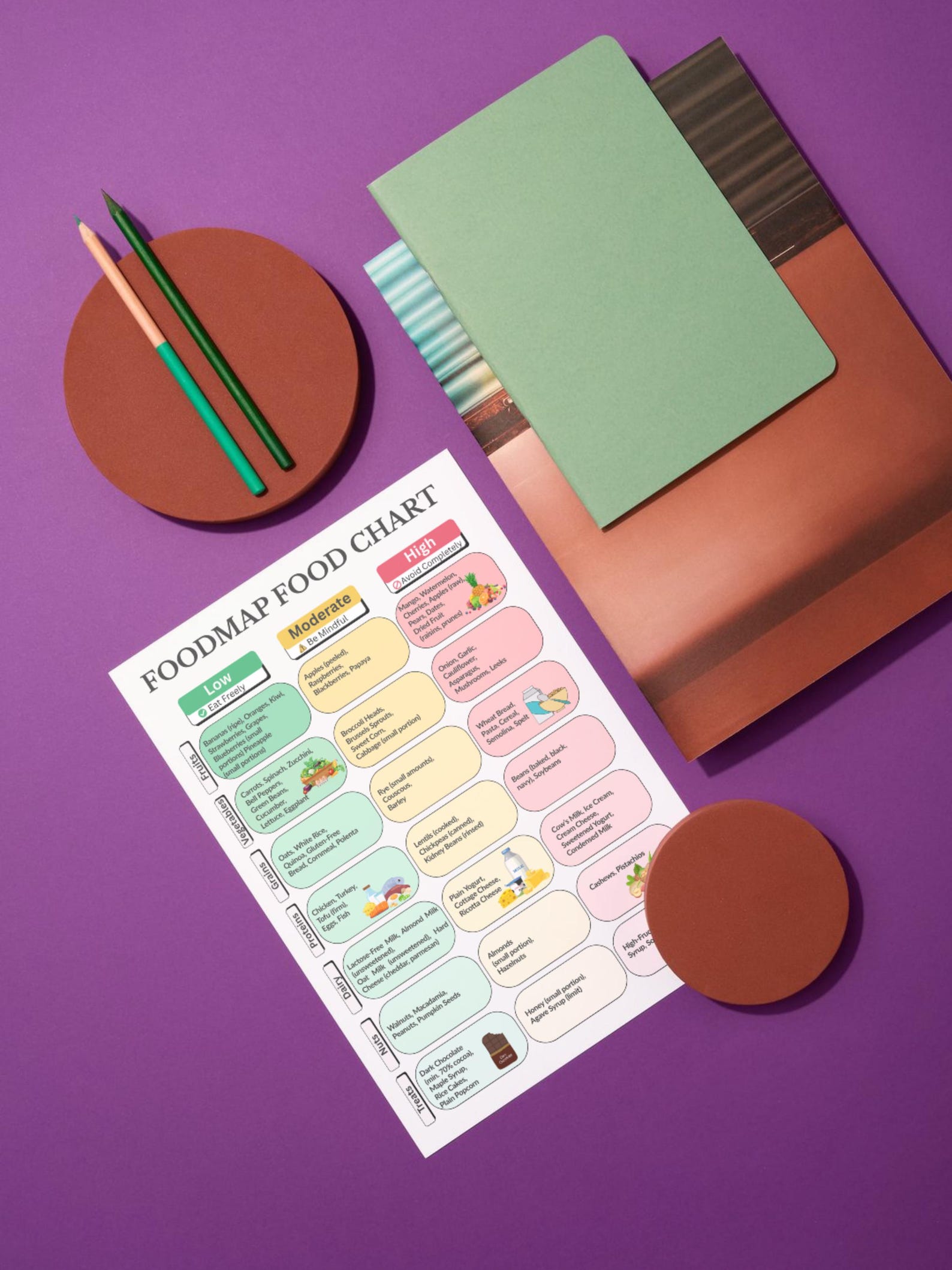 Low FODMAP Food Chart Printable for IBS Relief | Gut Health & Gluten ...