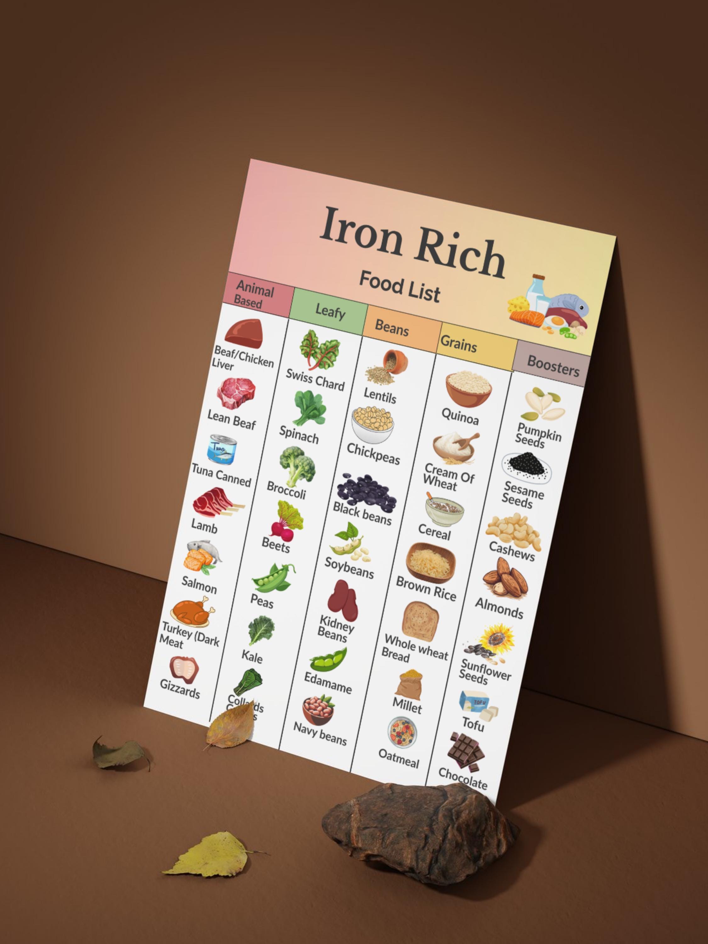 Iron Rich Food List Printable PDF | Foods High in Iron Chart for Anemia ...
