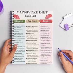 Carnivore Diet Food List & Meal Plan | Printable High Protein, Zero ...