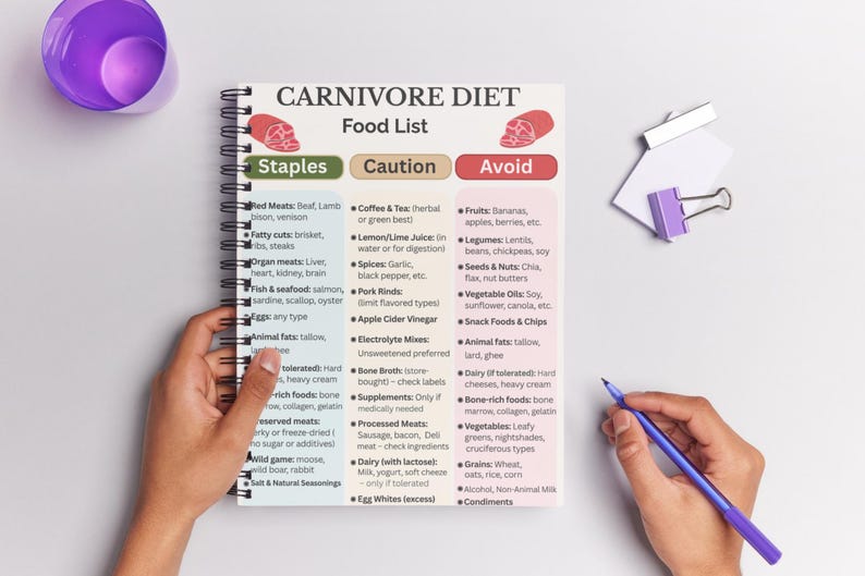 Carnivore Diet Food List & Meal Plan | Printable High Protein, Zero ...